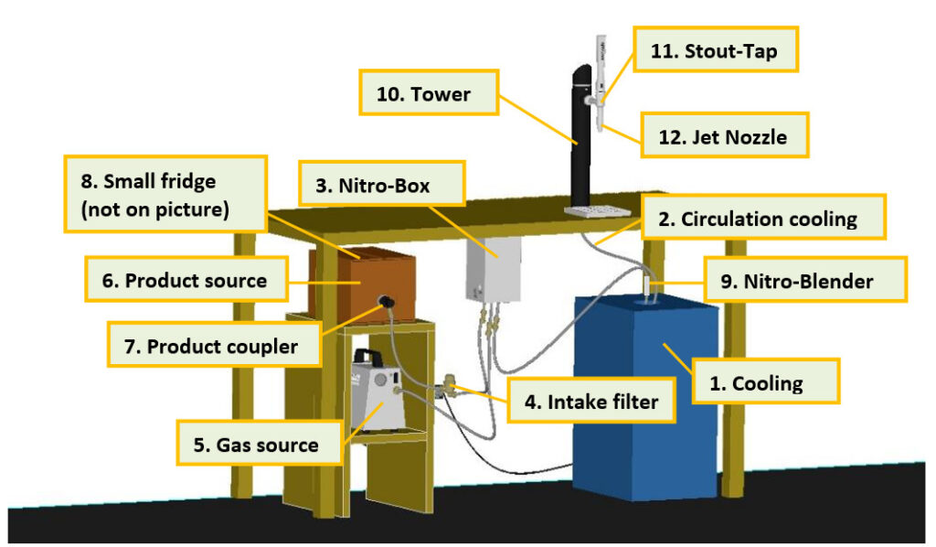 Nitro-Boxes | Nitro.cool
